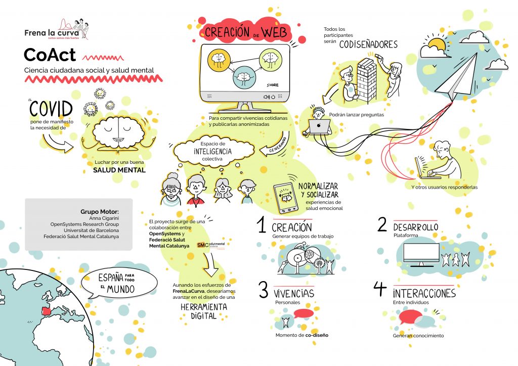 CoAct - Desafíos Comunes